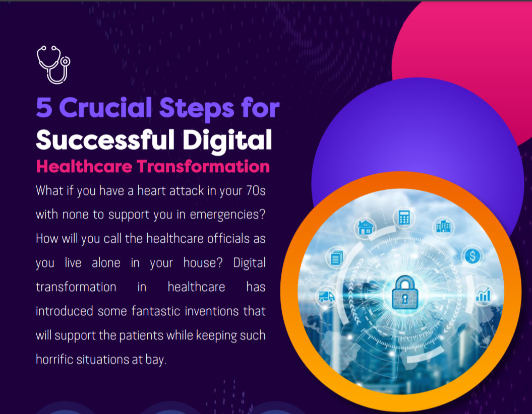 Nursing Informatics: Empowering Patient Care through Digital Transformation - Digital Salutem